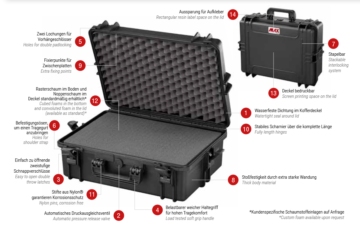 Max Koffer: Technische Daten und Details